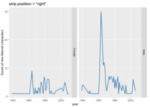 Easy multi-panel plots in R using facet_wrap() and facet_grid() from ...