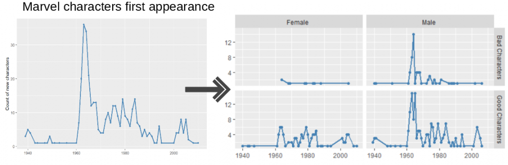 Easy Multi Panel Plots In R Using Facetwrap And Facetgrid From Ggplot2 Technical Tidbits