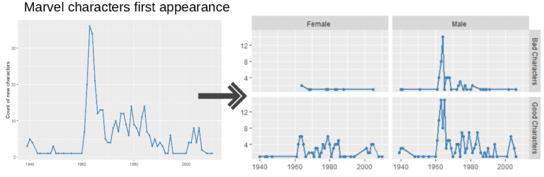 Easy Multi Panel Plots In R Using Facetwrap And Facetgrid From Ggplot2 Technical Tidbits