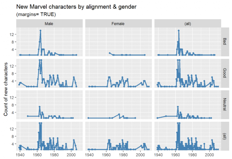 Easy multi-panel plots in R using facet_wrap() and facet_grid() from ...