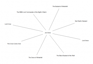The power of three: purrr-poseful iteration in R with map, pmap and ...