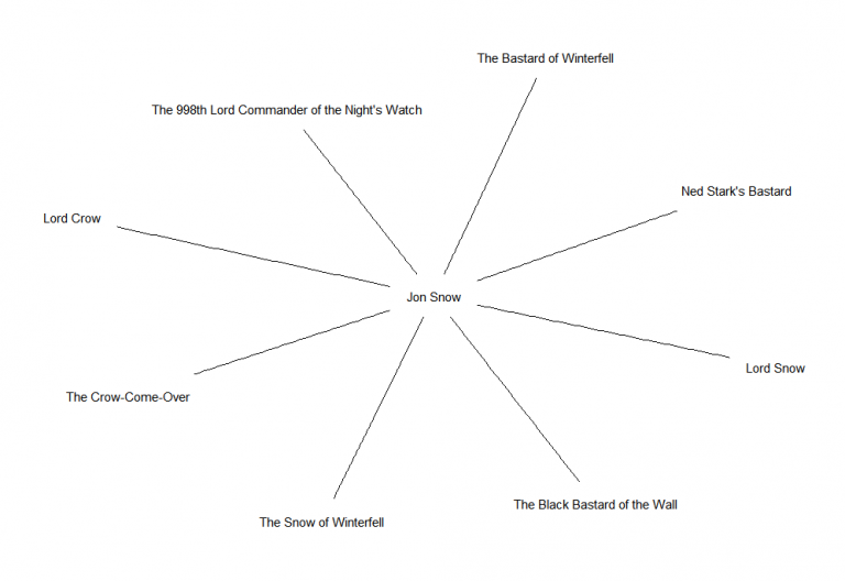 The power of three: purrr-poseful iteration in R with map, pmap and ...